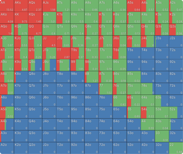 Poker Strategies: Tournaments vs. Cash Games | GTO Wizard
