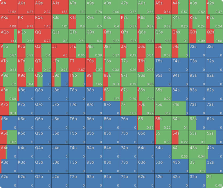 Poker Strategies: Tournaments vs. Cash Games | GTO Wizard