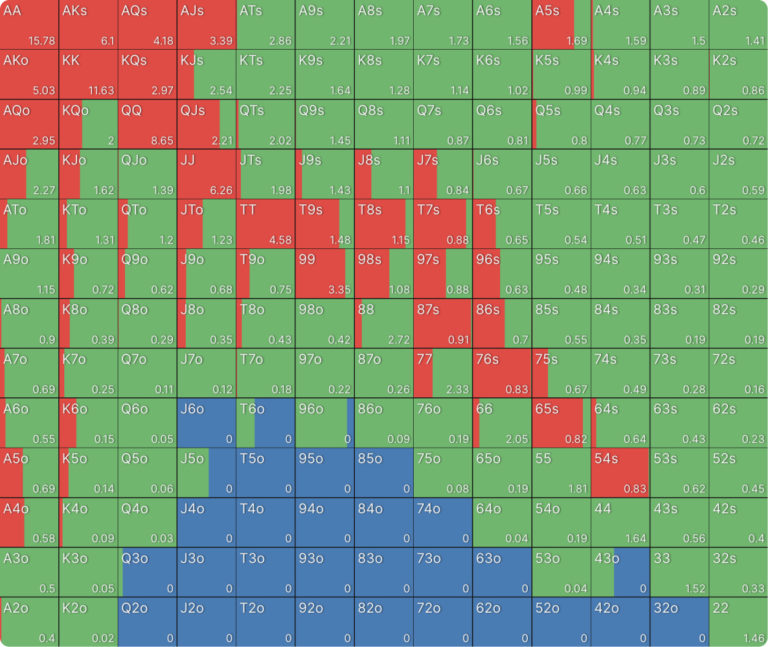 Poker Strategies: Tournaments vs. Cash Games | GTO Wizard