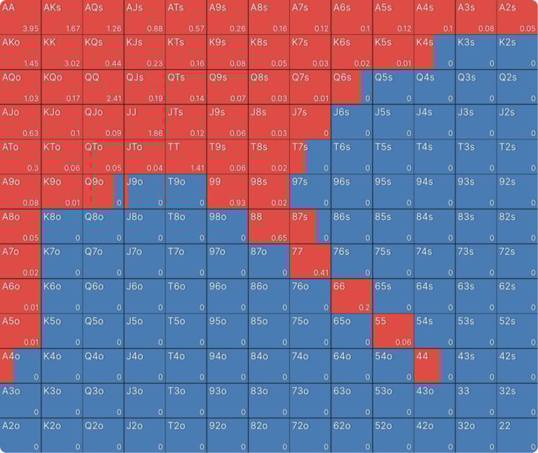 Poker Strategies: Tournaments vs. Cash Games | GTO Wizard