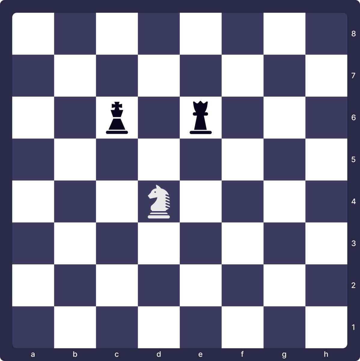 Principles of GTO | GTO Wizard