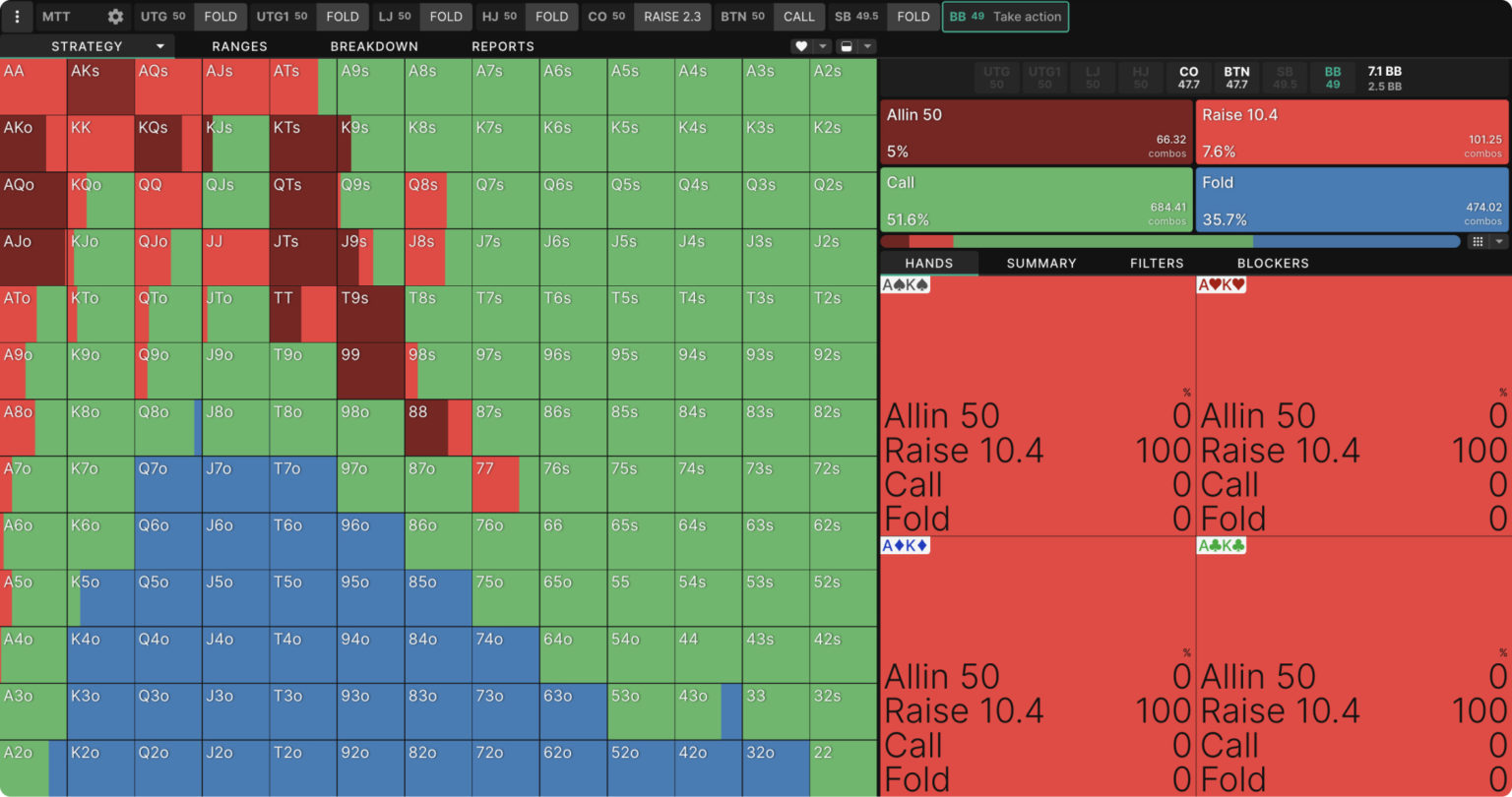 The Most Powerful Play in Poker | GTO Wizard
