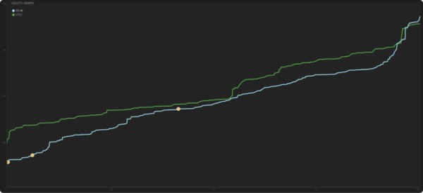 Interpreting Equity Distributions | GTO Wizard