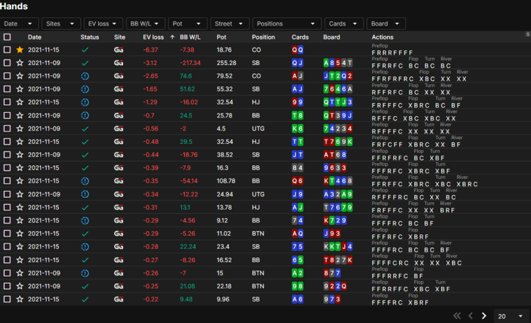 6 Reasons Why You Should Use GTO Wizard | GTO Wizard