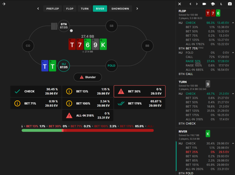 6 Reasons Why You Should Use GTO Wizard | GTO Wizard
