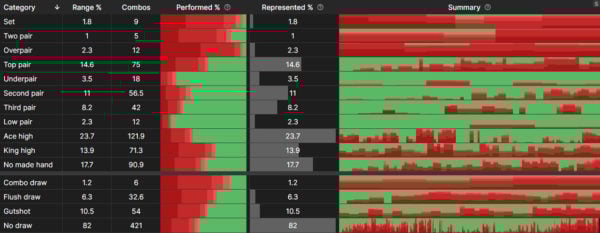 6 Reasons Why You Should Use GTO Wizard | GTO Wizard