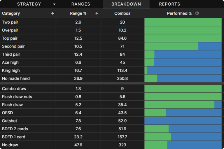 Stack-to-pot ratio | GTO Wizard