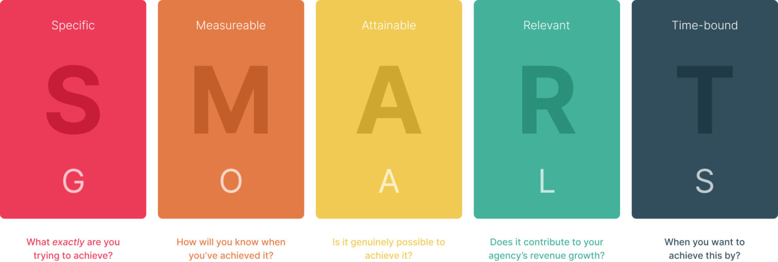 The Science of Poker Performance | GTO Wizard