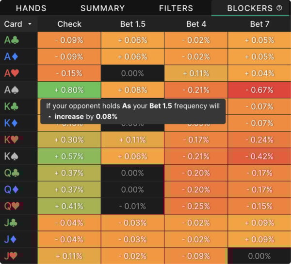 New Blocker Scores & Drill Management and ICM Solutions | GTO Wizard