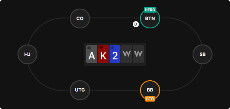 A Beginner’s Guide to Poker Combinatorics | GTO Wizard