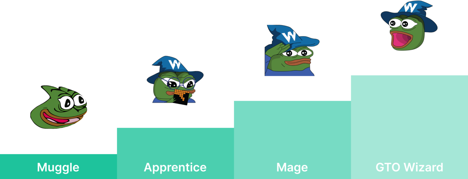 How to Become a GTO Wizard | GTO Wizard