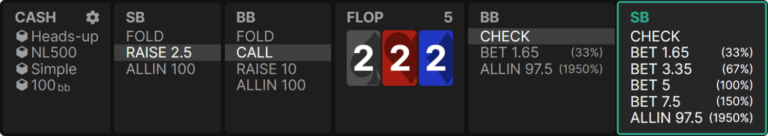Poker subsets and abstractions | GTO Wizard