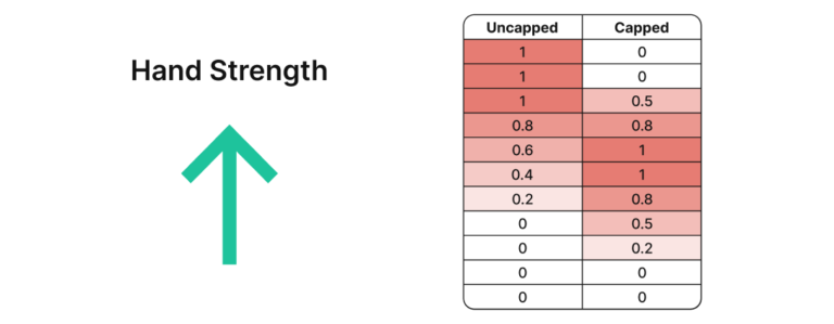 Range Morphology | GTO Wizard