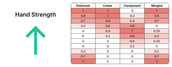 Range Morphology | GTO Wizard