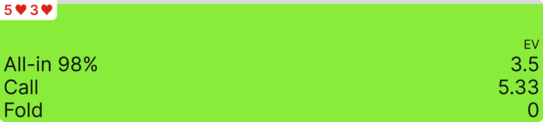 Visualizing implied odds | GTO Wizard