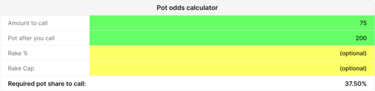What are Pot Odds in poker? | GTO Wizard