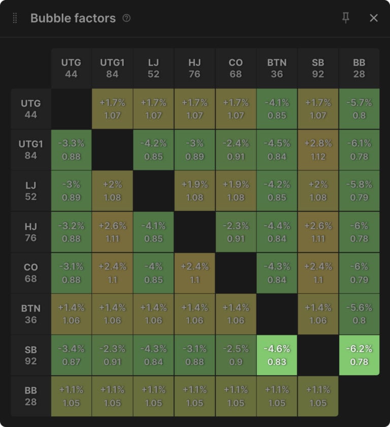 The Theory of Progressive Knockout Tournaments | GTO Wizard