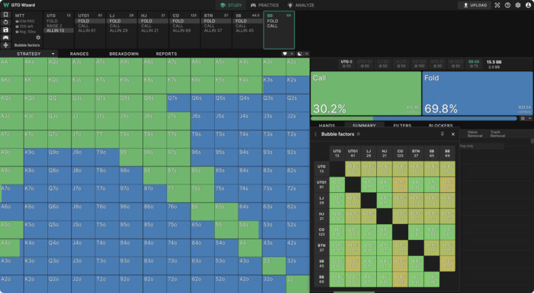 The Theory of Progressive Knockout Tournaments | GTO Wizard