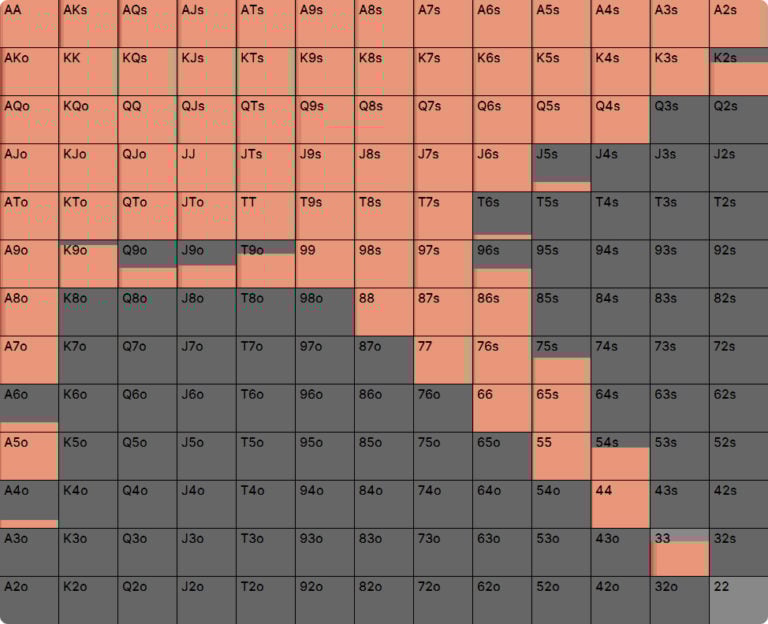How ICM Impacts Postflop Strategy | GTO Wizard