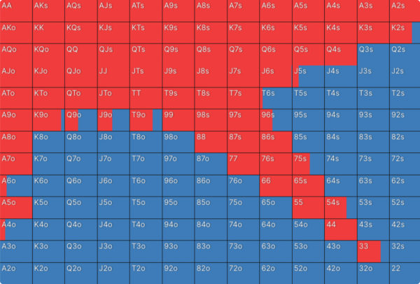 How ICM Impacts Postflop Strategy | GTO Wizard