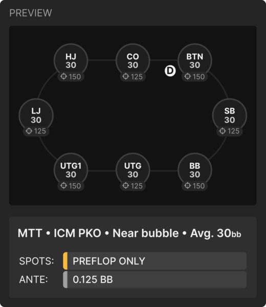How Does ICM Impact PKO Strategy? | GTO Wizard