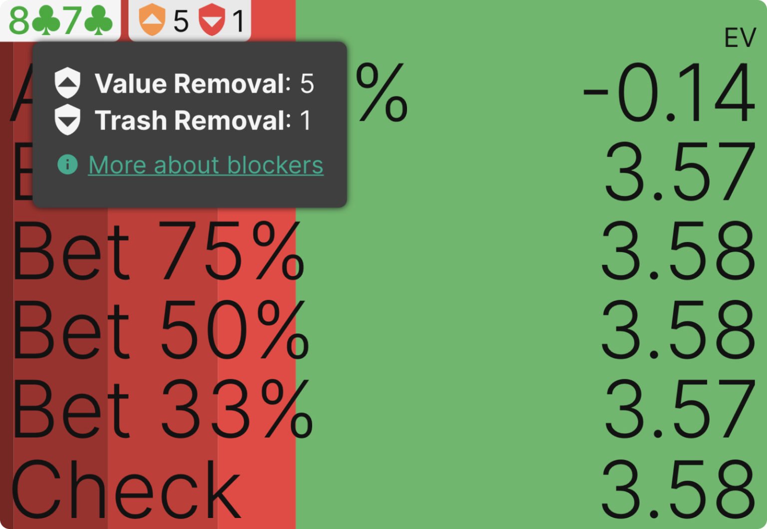 Understanding Blockers in Poker | GTO Wizard