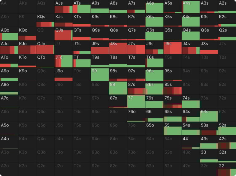 Understanding Blockers in Poker | GTO Wizard