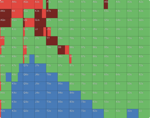 Overcalling From the BB | GTO Wizard