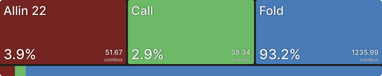 Mastering PKO Final Tables | GTO Wizard