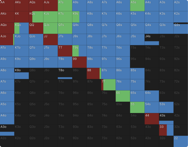 Mastering PKO Final Tables | GTO Wizard