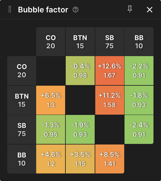 Mastering PKO Final Tables | GTO Wizard
