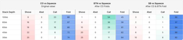 Responding to BB Squeezes | GTO Wizard