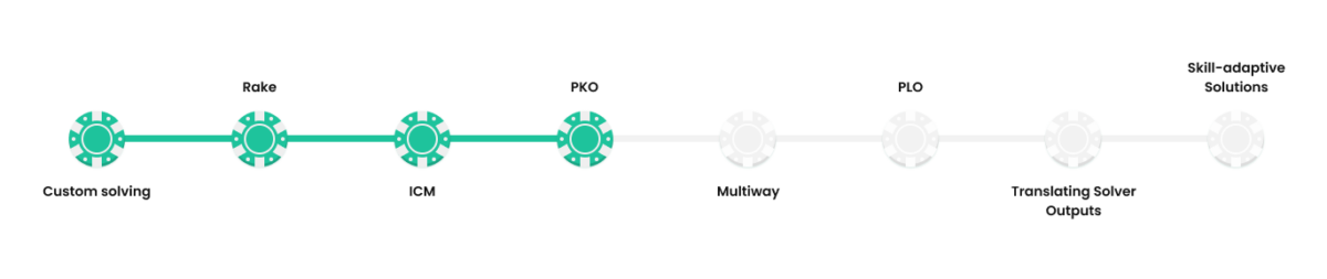 Introducing GTO Wizard AI | GTO Wizard