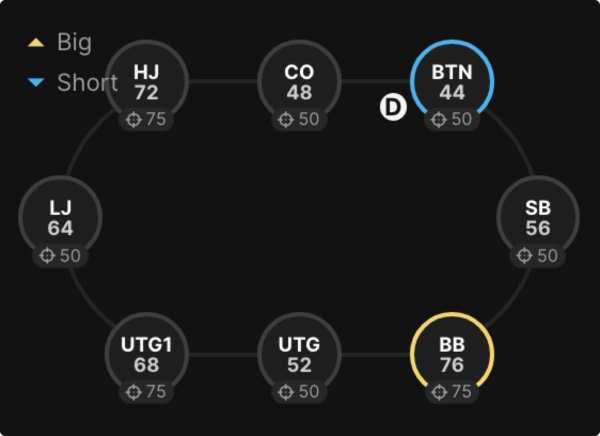 Table Management in PKOs | GTO Wizard