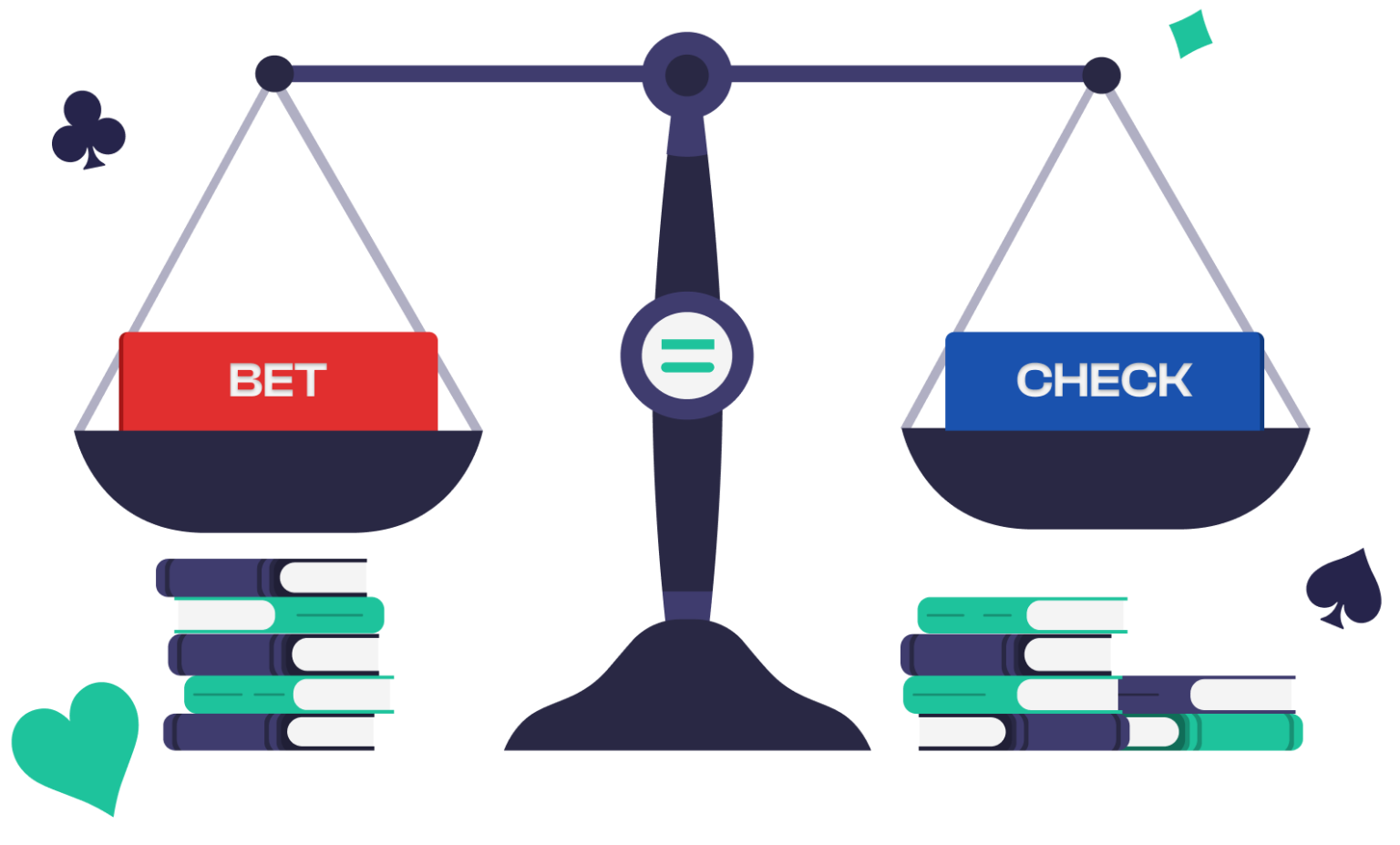 How to Leverage GTO Wizard's EV Comparison Tool | GTO Wizard