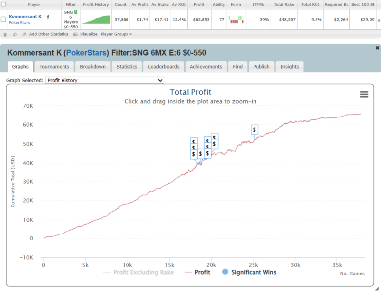 When ICM Breaks Down | GTO Wizard