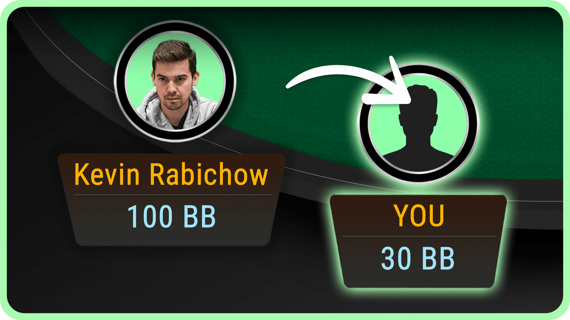 The Chip Leader is on Your Left - Now What? | GTO Wizard